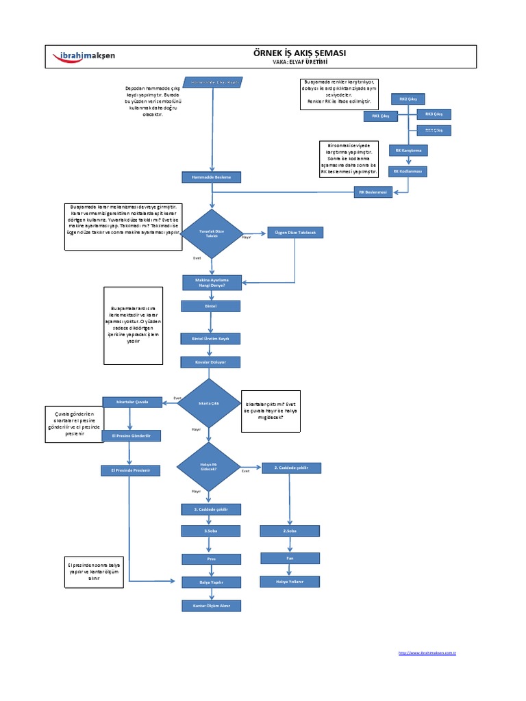 Is Akis Semasi Ornegi (Process Flow Diagram) | PDF