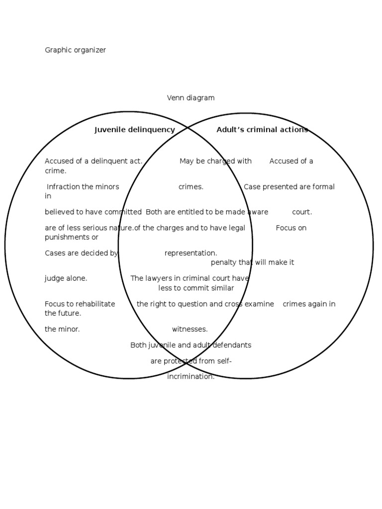 Graphic Organizer | PDF | Juvenile Delinquency | Victimology