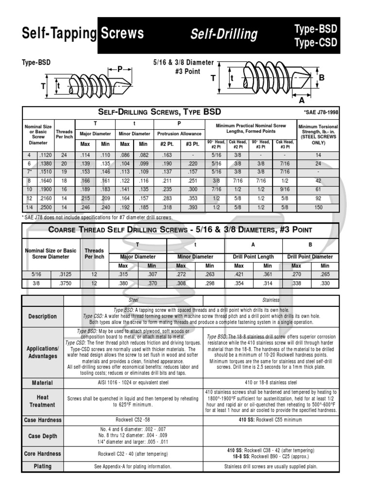 Type BSDType CSD Self Drilling Screws | PDF | Screw | Drill