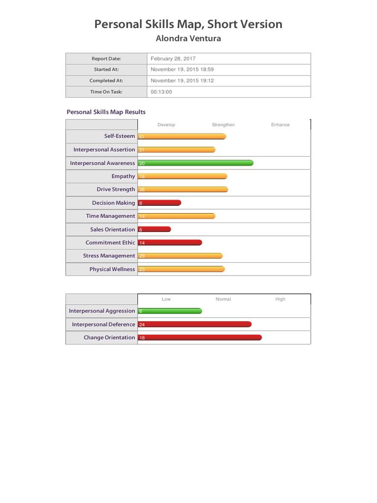 JROTC Personal Skills Map Overview | PDF