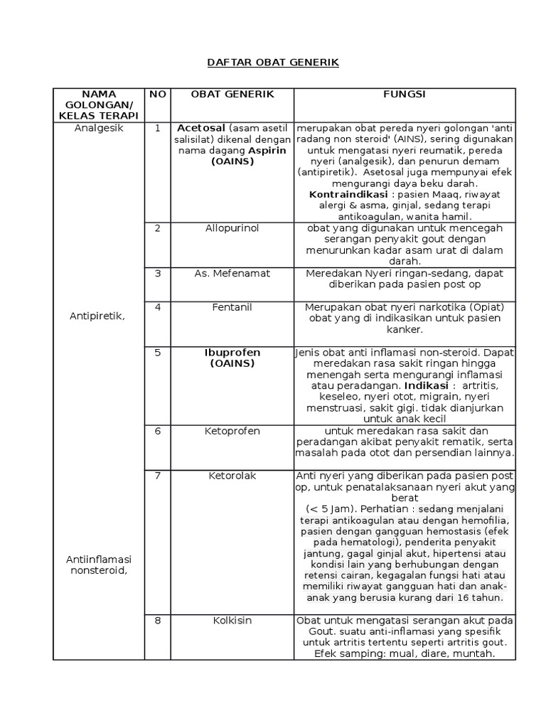 Daftar Obat Generik | PDF