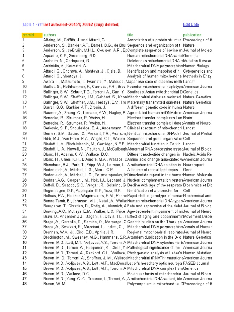 Mitomap | PDF | Mitochondrial Dna | Mitochondrion