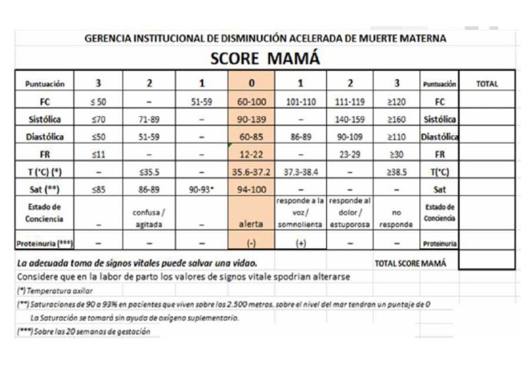 Score Mama | PDF