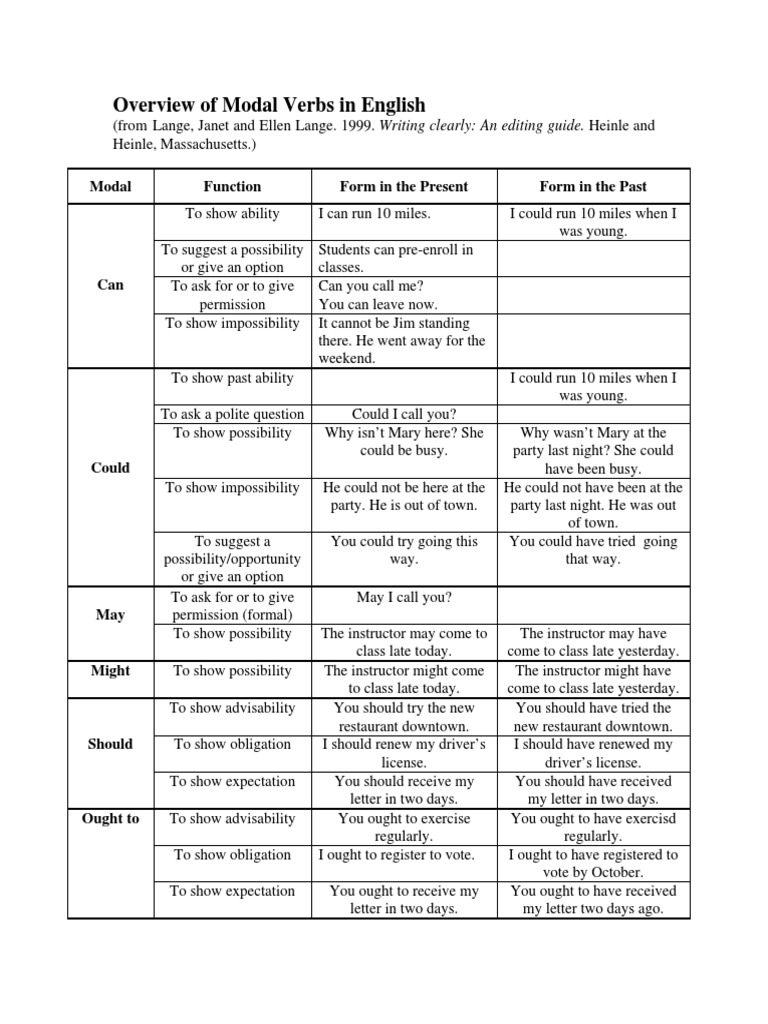 Overview of Modal Verbs in English PDF | PDF | English Language ...