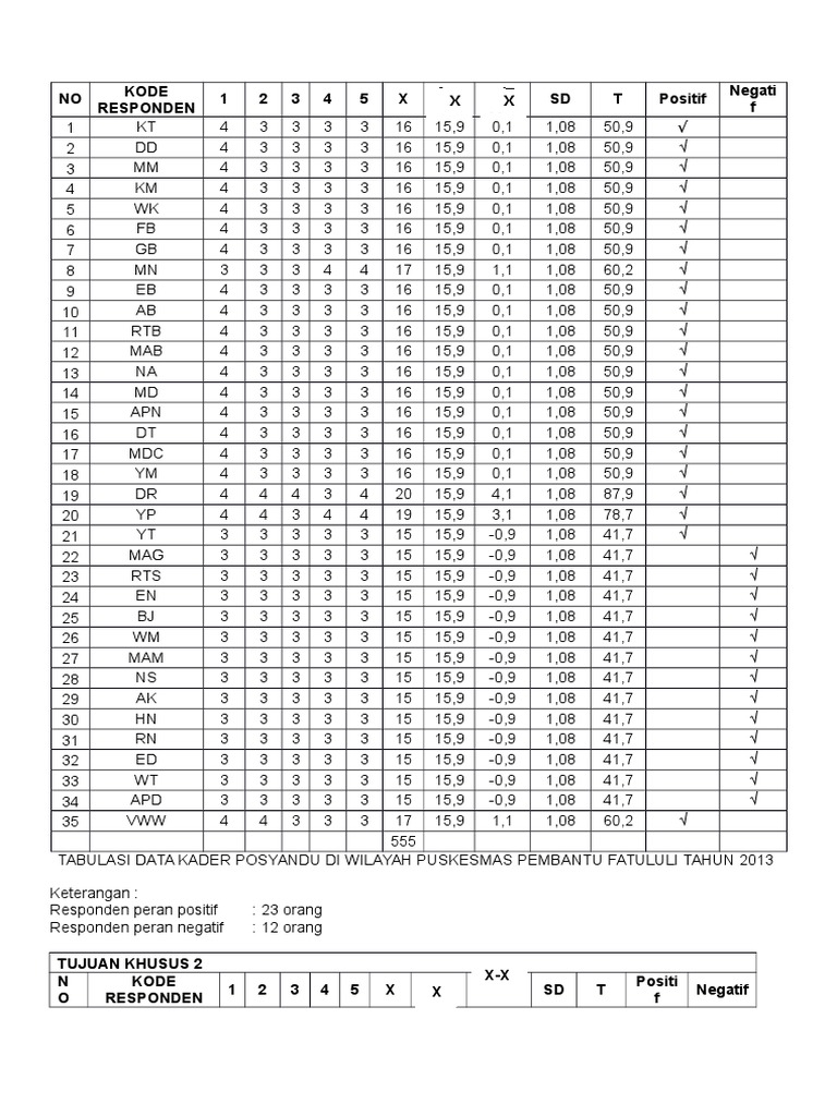 Tabulasi Data Responden Word | PDF
