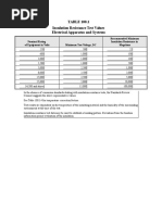 NETA Megger Values | PDF