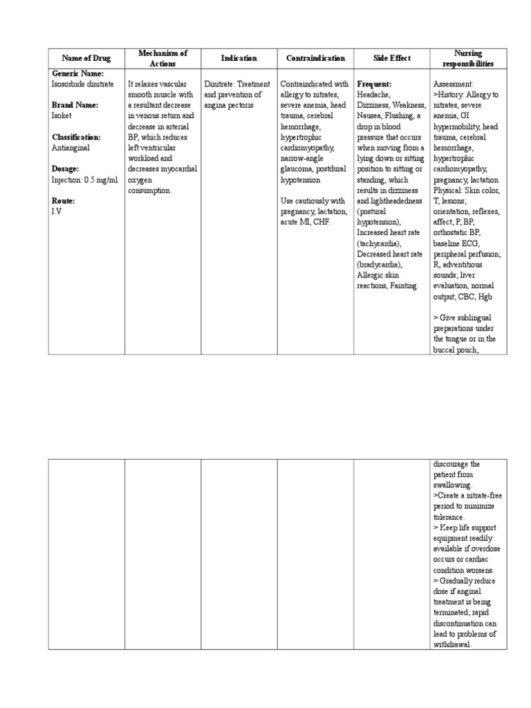 Isoket | Angina Pectoris | Cardiovascular System