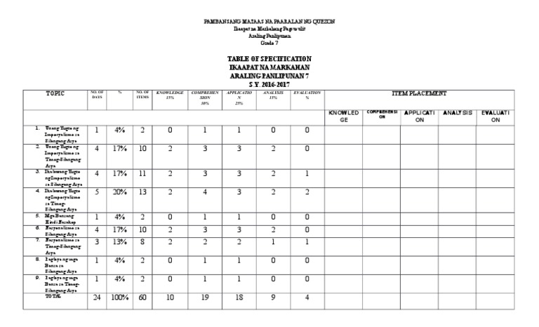 TOS 4th Quarter (Table) | PDF