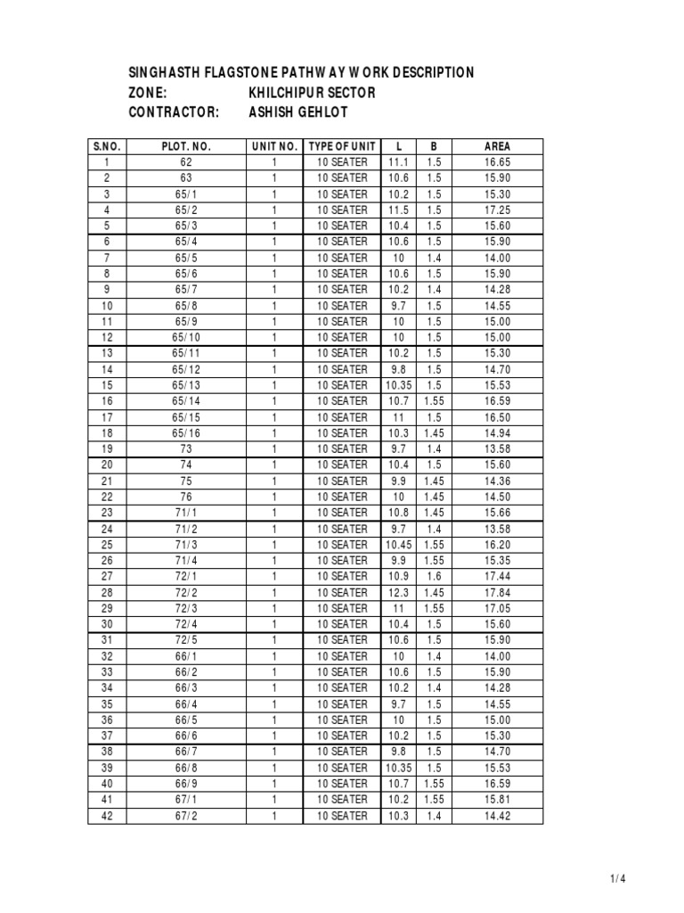 Khilchipur Flagstone Work Measurement | PDF | Science & Mathematics