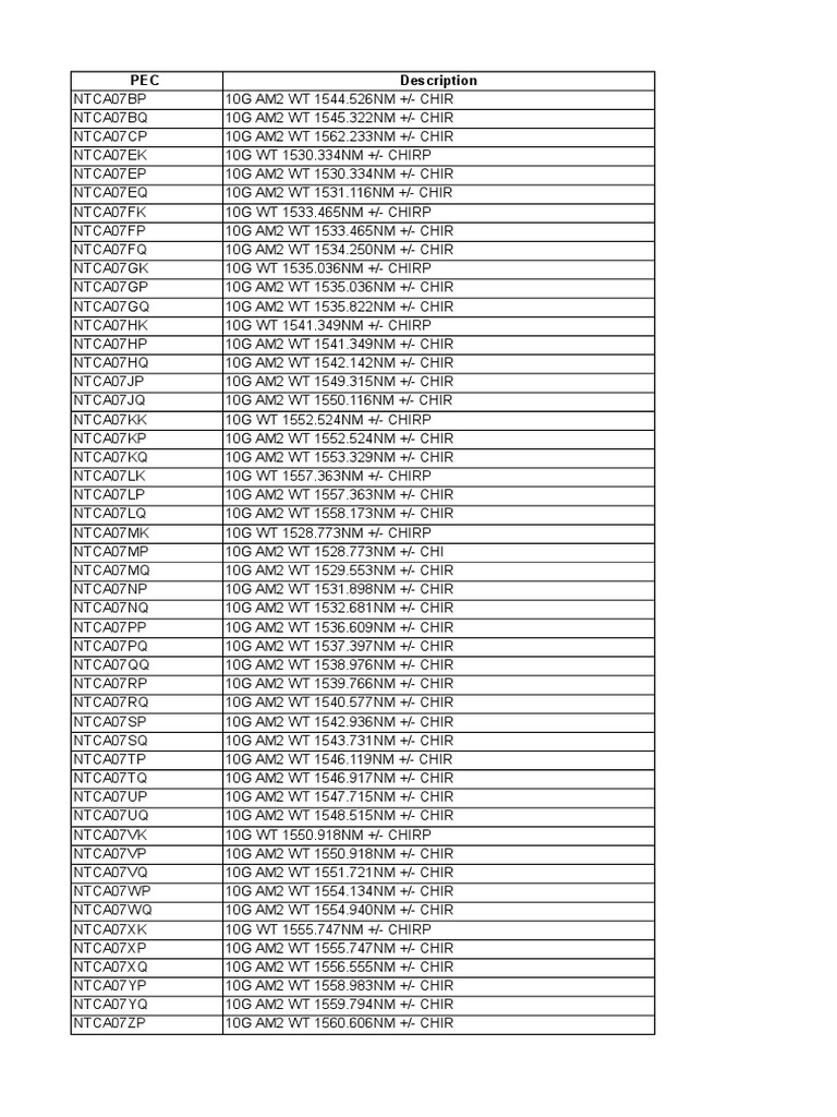 Nortel SDH) | PDF | Network Protocols | Telecommunications Equipment