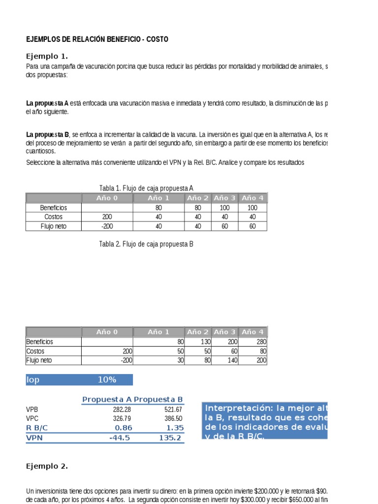 Ejemplo Relación Beneficio Costo | PDF | Economias | Business