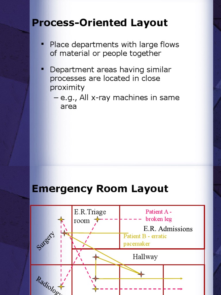 Process Oriented Layout | Emergency Department | Factory