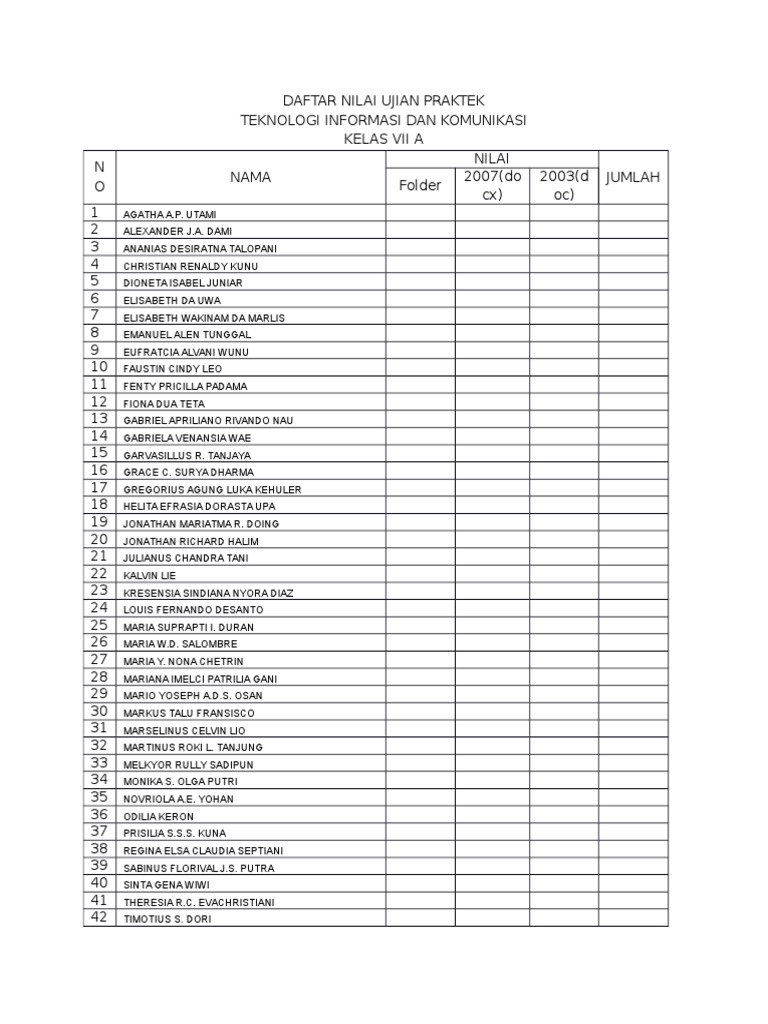 Daftar Nilai Ujian Praktek | PDF