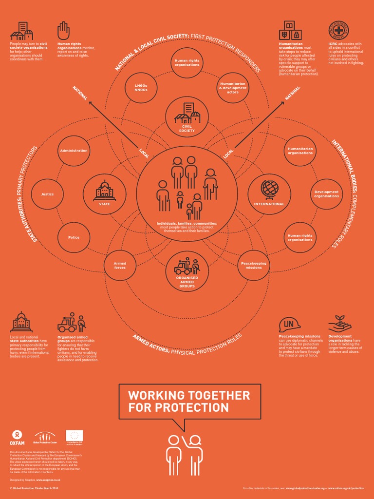 Working Together For Protection | PDF | Peacekeeping | United Nations ...
