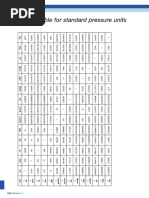 Tabela de Conversao de Unidades de Pressao | PDF | Pascal (Unit ...