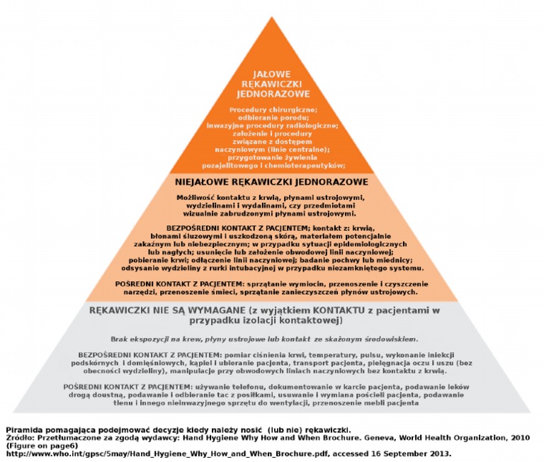 Glove Pyramid | PDF