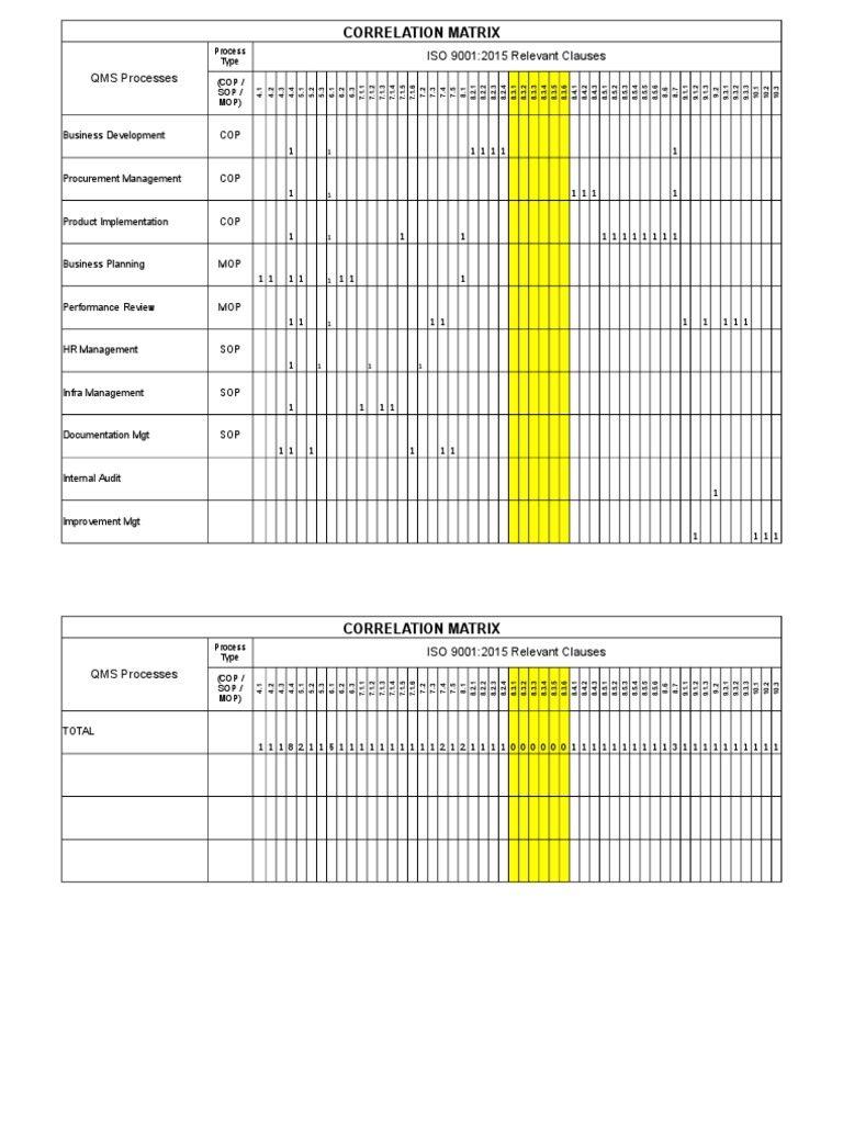 ISO 9001:2015 Clause Correlation Matrix | PDF | Business