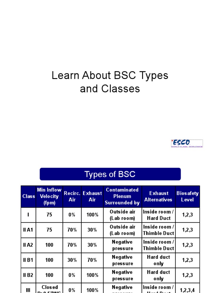 BSC Types Classes | PDF | Mechanical Fan | Gases