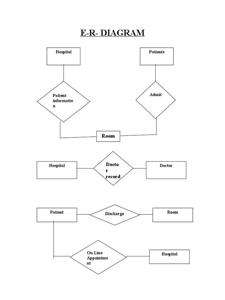 Er Diagram Flow Chart | Download Free PDF | Databases | Patient