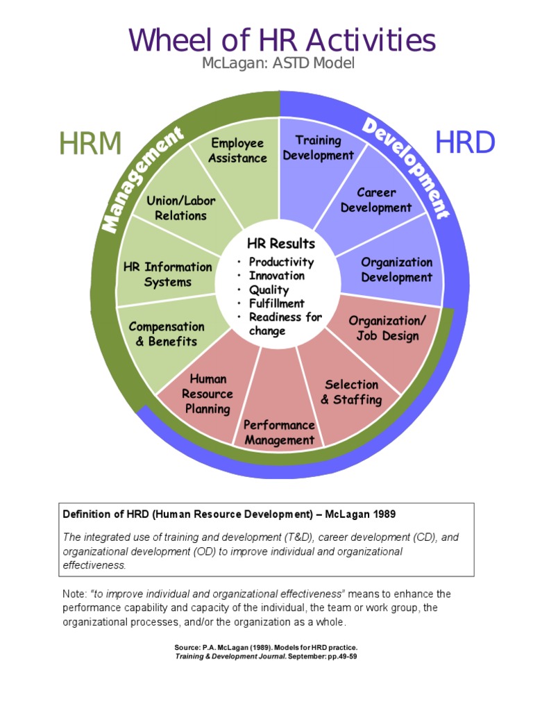 HRD_Wheel_and_Definition.doc