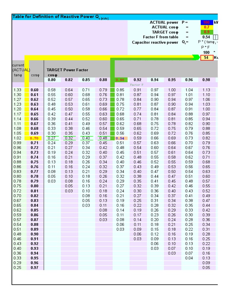 Table for Determining Required Capacitor Reactive Power (Qc) Based on ...