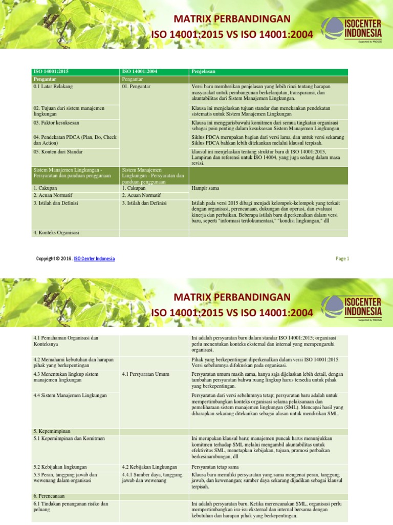 Matrix Perbandingan ISO 14001 - 2015 Vs ISO 14001 - 2004 | PDF
