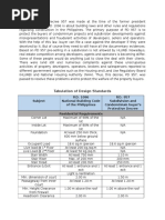 National Building Code (PD 1096) IRR | PDF | Building Code ...