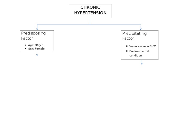Chronic Hypertension: Predisposing Factor Precipitating Factor | PDF