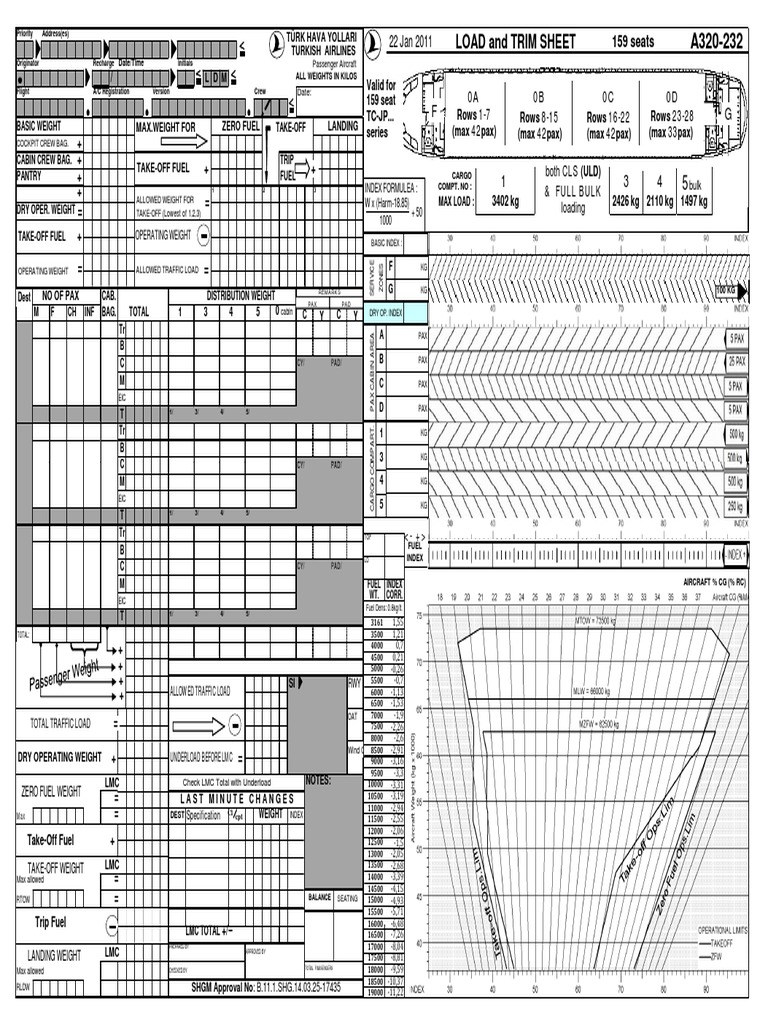 A320 Load and Trim Sheet Overview | PDF | Airliner | Takeoff