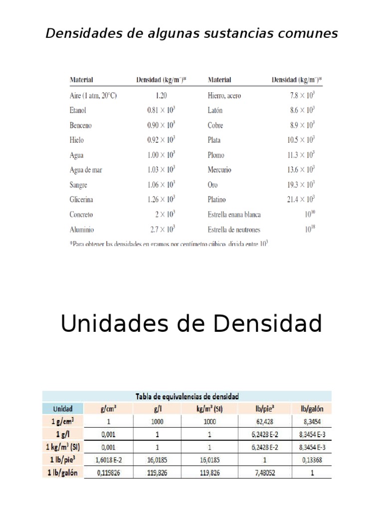 TABLA Densidades de Algunas Sustancias Comunes | PDF
