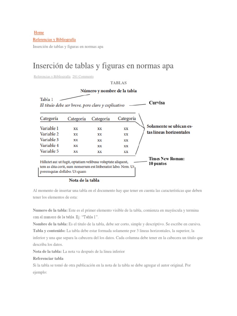Apa en Figuras y Tablas | PDF | Science | Tecnología (general)
