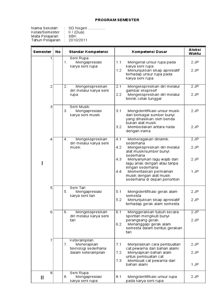 Program Tahunan SBK Kelas 2 | PDF