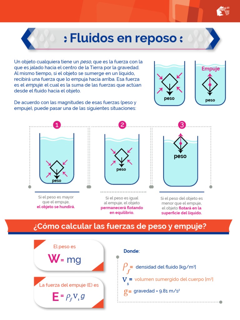 03 - Fluidos - en Reposo PDF | PDF | Peso | Densidad