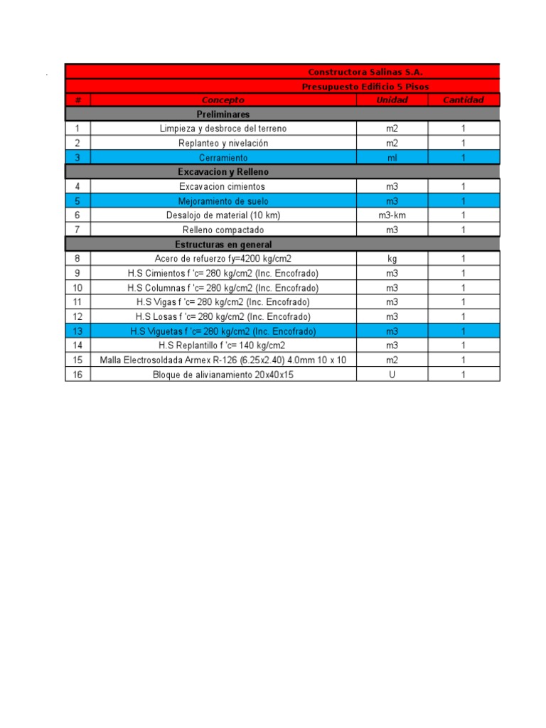 Presupuesto Edificio 5 Pisos | PDF