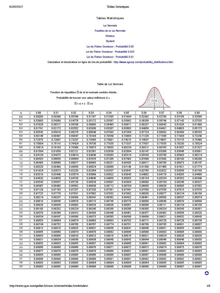 Tables Statistiques | PDF | Économie mathématique et quantitative ...