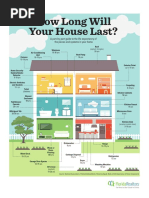 Commercial Building Life Expectancy Chart | PDF | Pipe (Fluid ...