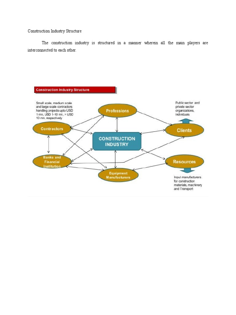 Structure of the Construction Industry | PDF | Resource | Banks