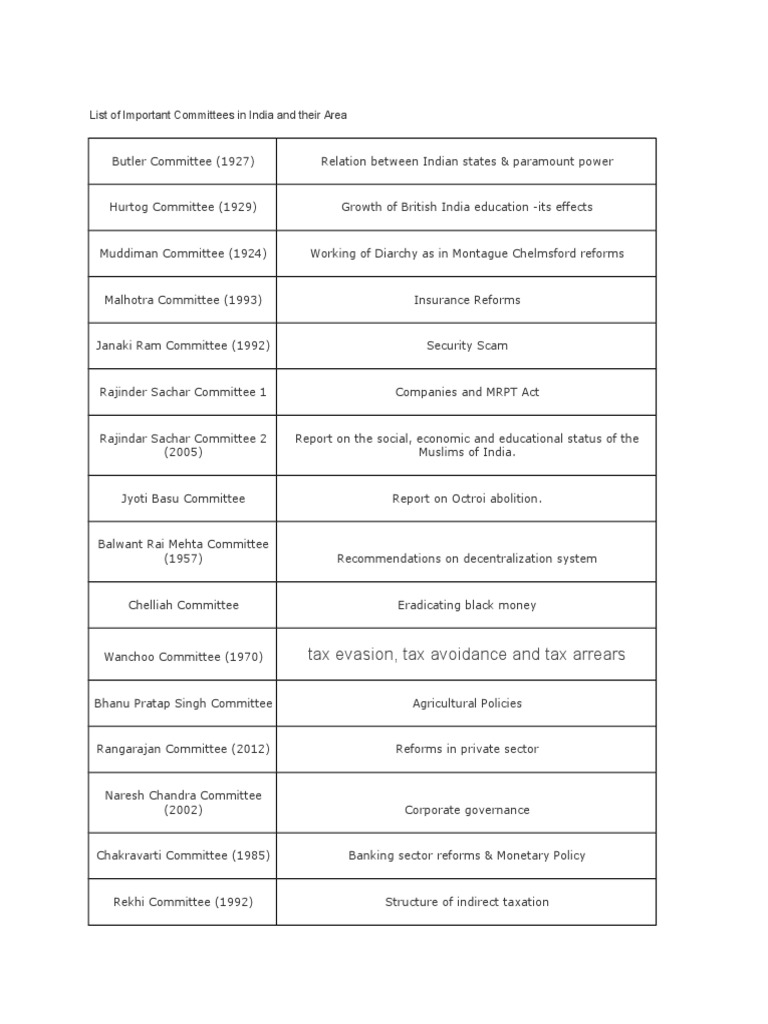 List of Important Committees in India and Their Area | PDF | Taxes ...
