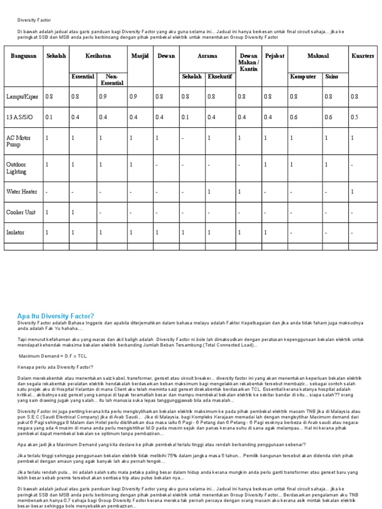 Diversity Factor | PDF