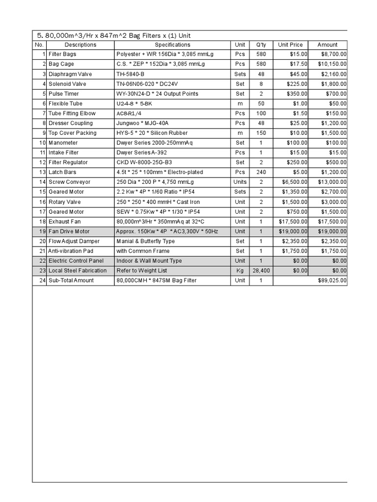 Component List | PDF