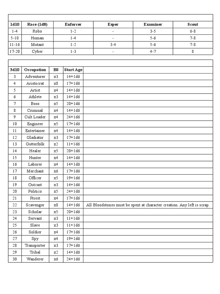 1d10 Race (1d8) Enforcer Esper Examiner Scout | PDF