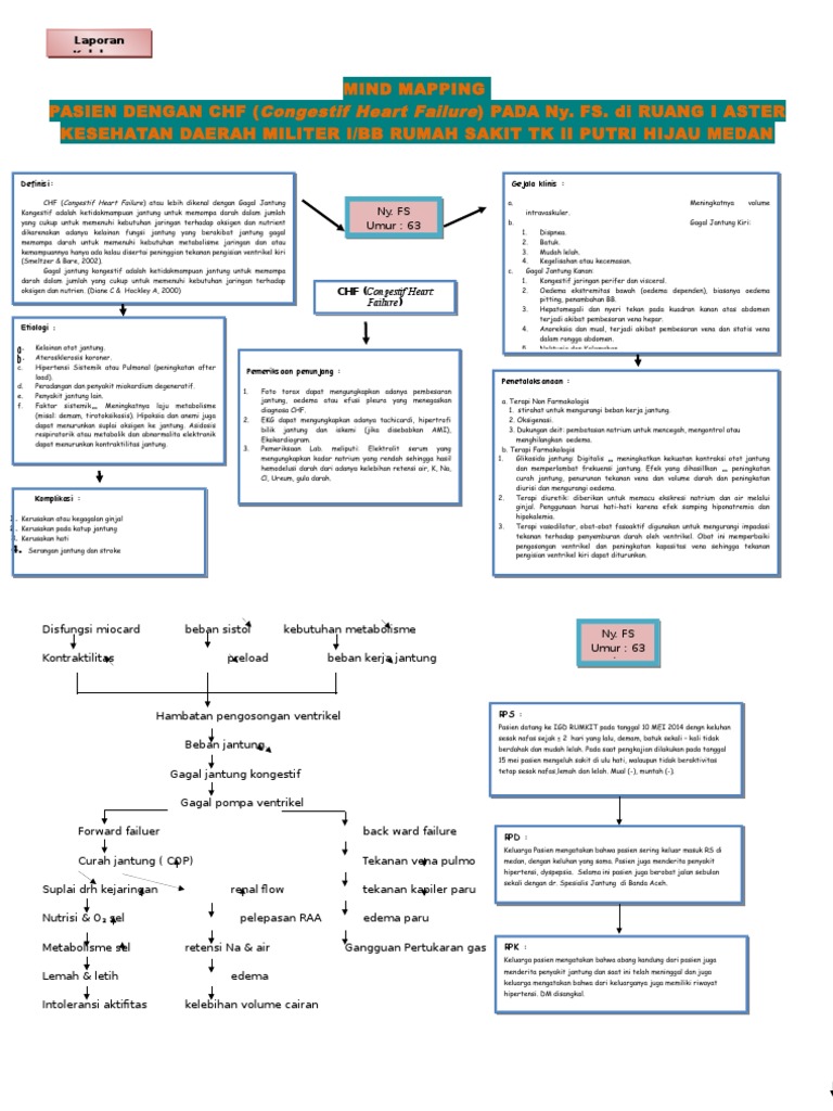 Mind Mapping Pasien Dengan CHF Ujian | PDF
