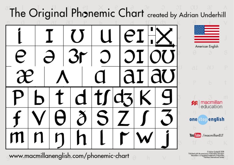 Phonetic Chart Landscape American English | PDF
