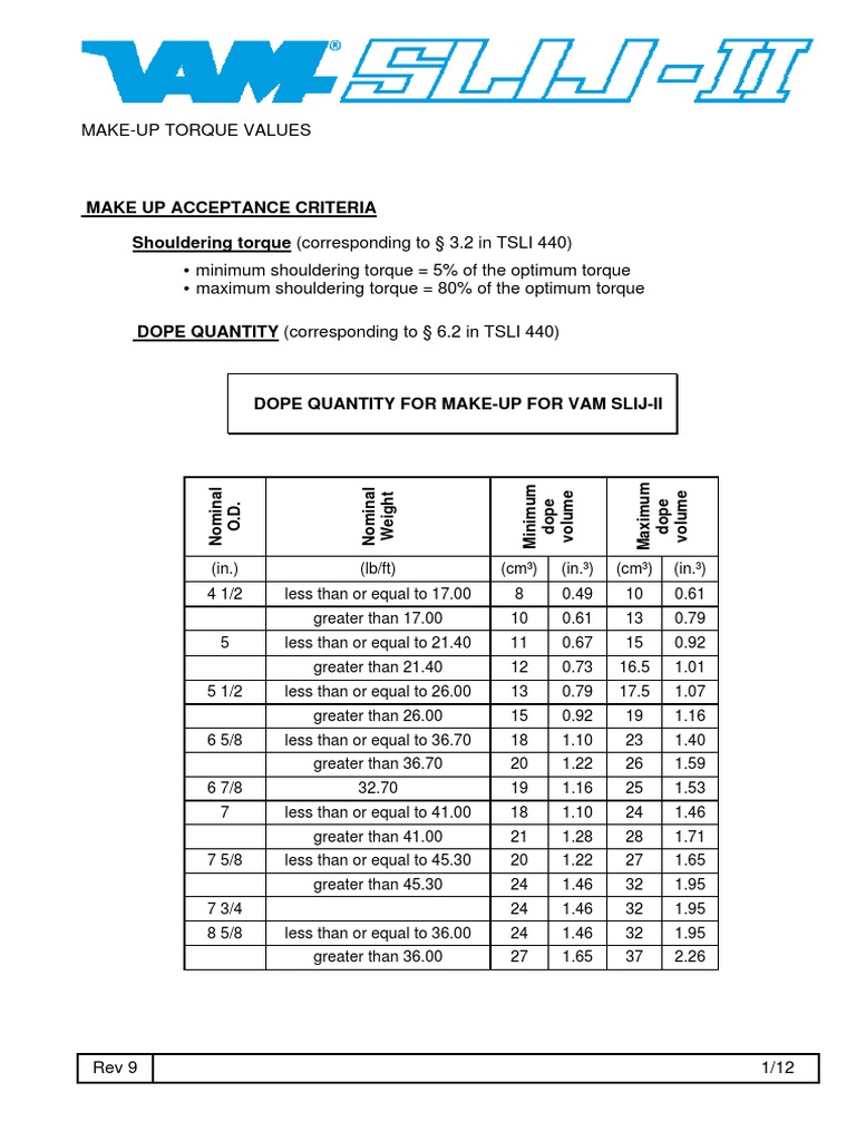 VAM SLIJ-II Torque Table PDF | PDF | Physical Quantities | Quantity