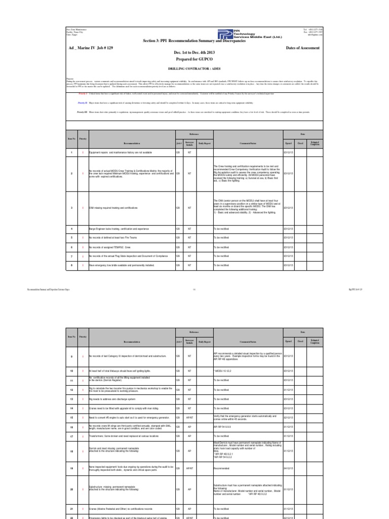 PPI Rig Audit Check | PDF | Reliability Engineering | Safety
