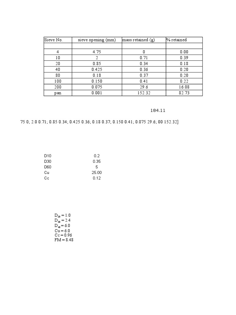 Sieve Analysis | PDF | Process Engineering