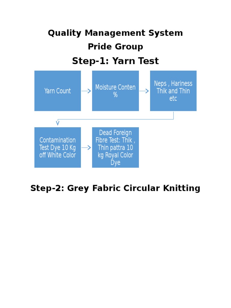 Step-1: Yarn Test: Quality Management System Pride Group | PDF ...