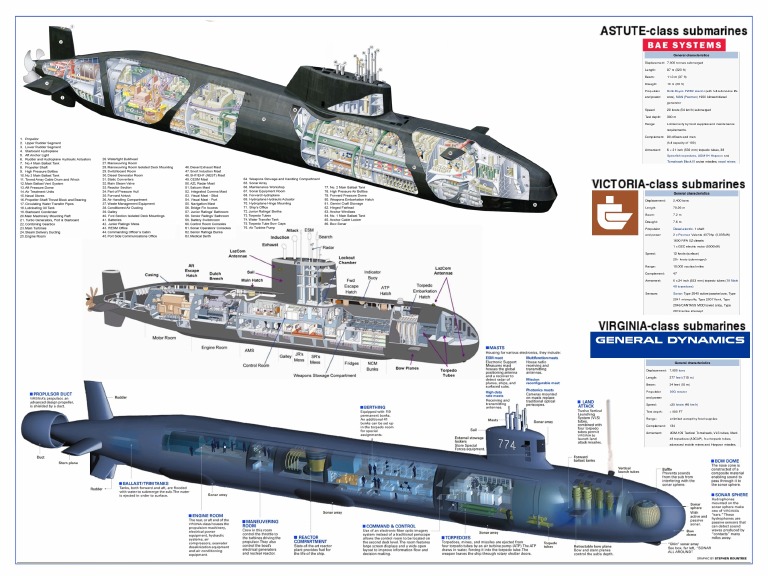 Submarine Control System Diagram Underwater Atlantis Submari