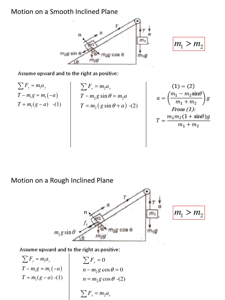 Motion On A Smooth Inclined Plane: F Ma T MG Ma T M G A | PDF ...
