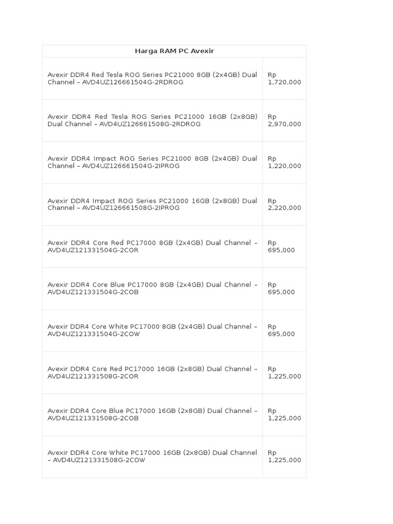 Harga Ram PC | PDF | Computer Memory | Computer Data Storage